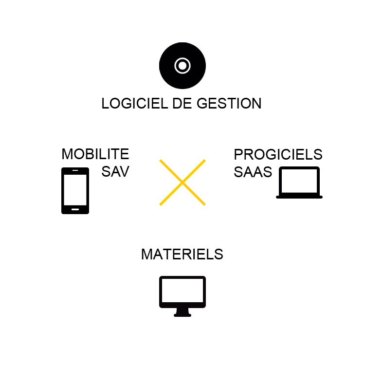 Accueil - Sogeic System