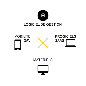 Accueil - Sogeic System