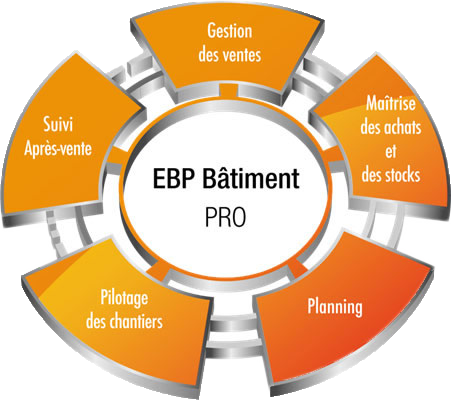 Solution EBP bâtiment - Sogeic System